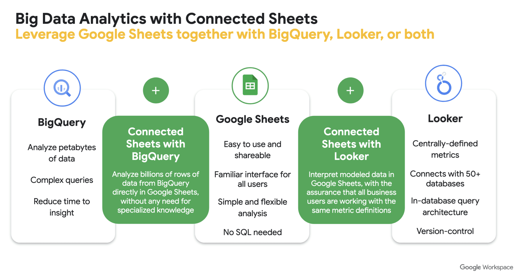 Exciting Update on Google Cloud’s Expanded Row Limits in Connected Sheets for BigQuery | 有關 ...